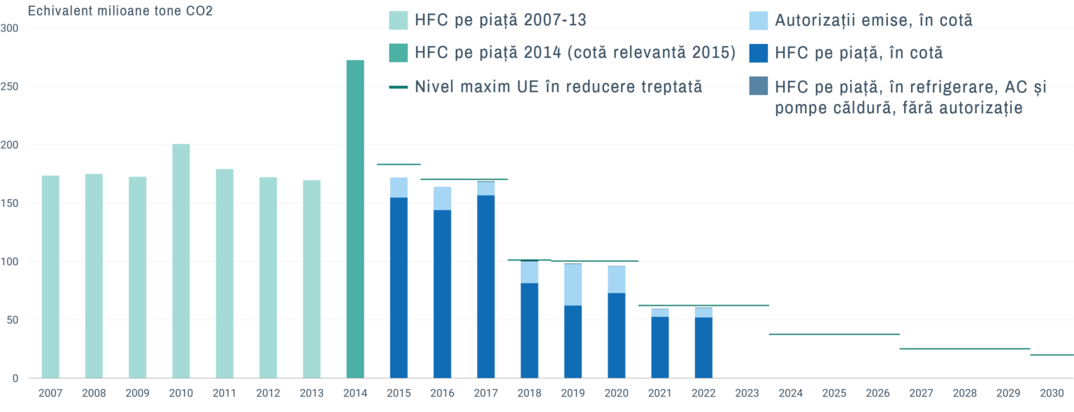 Freonul negru și samsarii. Cu cât ne topim mai mult, cu atât crește ...
